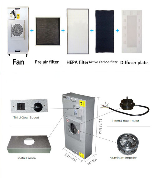 SUS304 Hepa FFU Fan Filter Unit Galvanized Sheet Laminar Air Flow